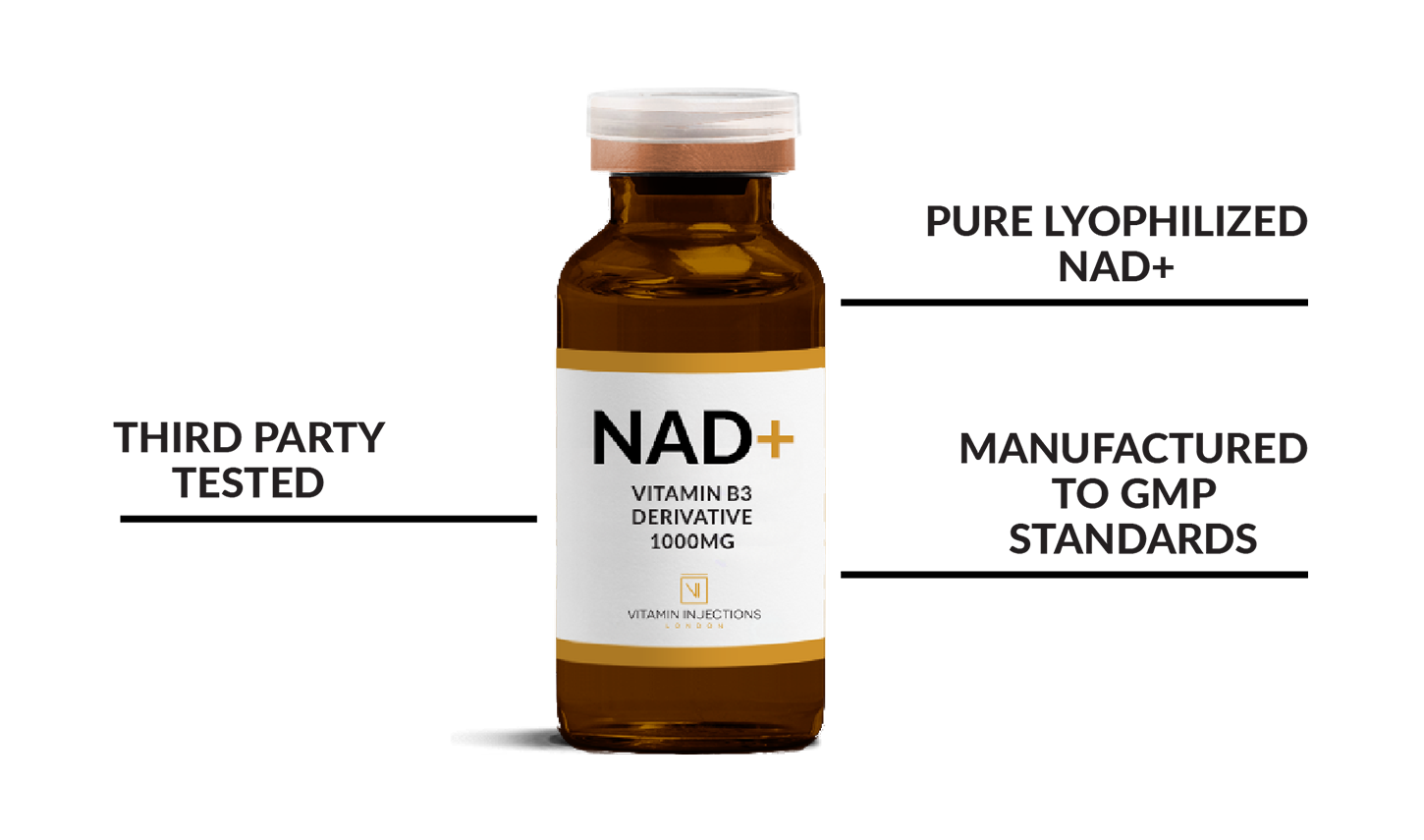 NAD+ Wholesale - Vitamin Injections London